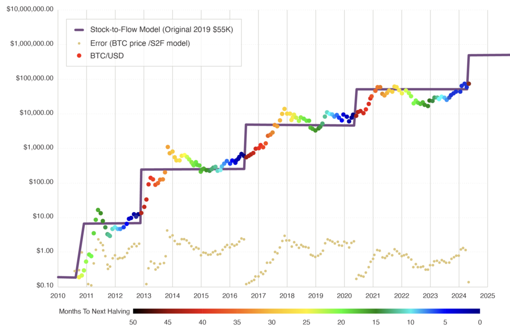Charts - Off The Chain Capital